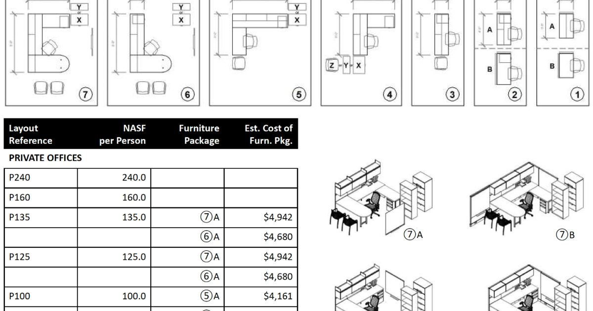 Architectural Services | BSD Facilities | The University of Chicago